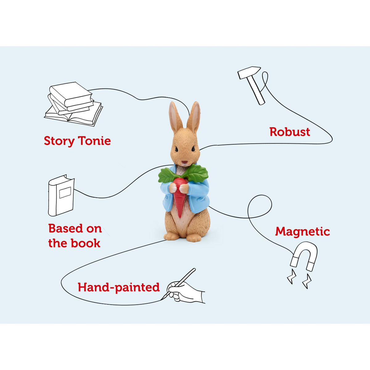 Tonies Audio Character - Peter Rabbit – Toyworld Australia